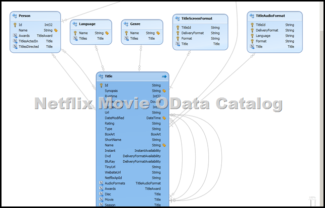 Bytes Matters: Open Data Protocol Visualizer